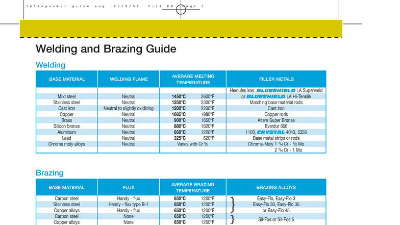 Welding and Brazing Guide: Air Liquide Pocket Guide for Oxy-fuel Gas - Studocu
