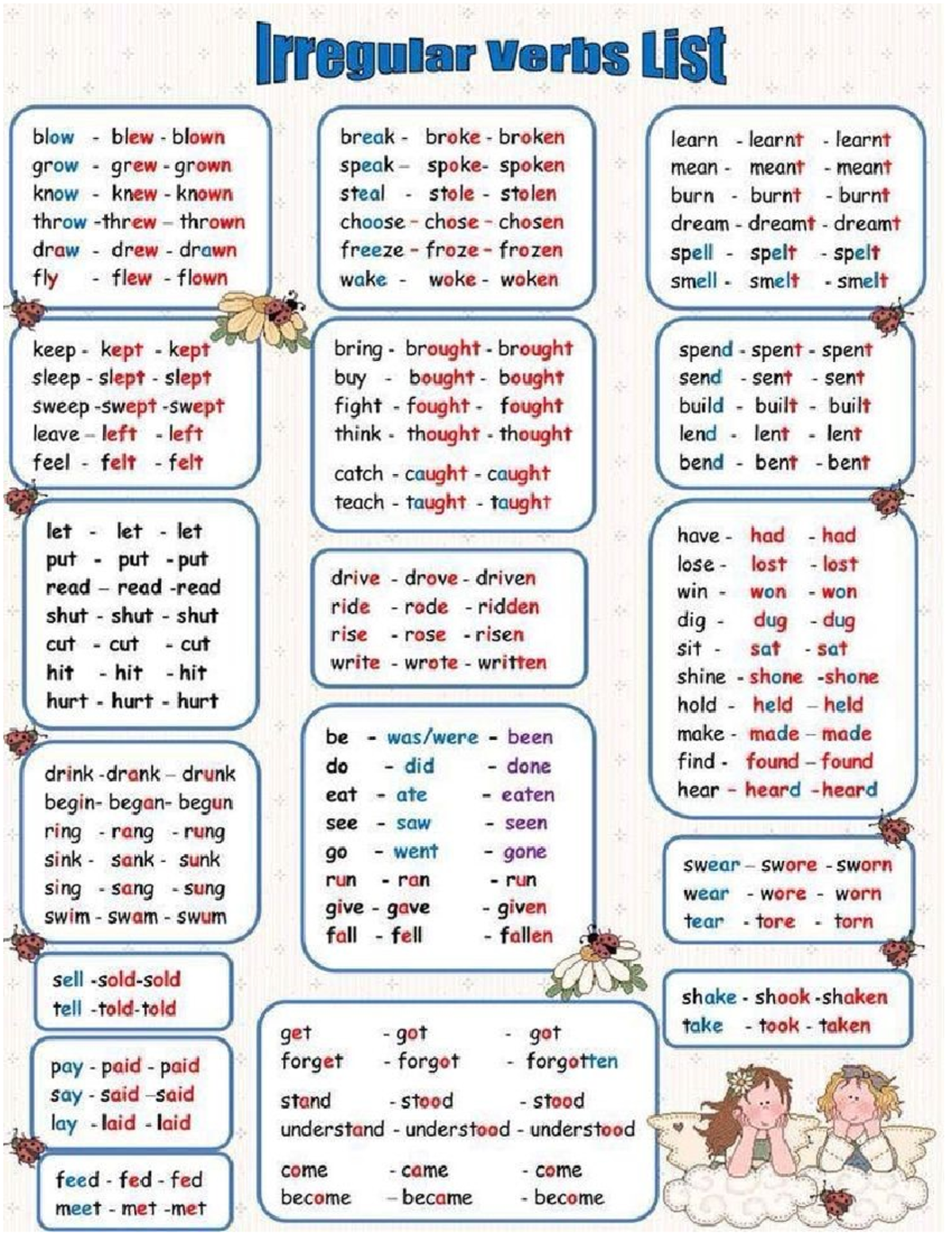 Irregular Verbs List - Lesson Notes for English Class - Studocu