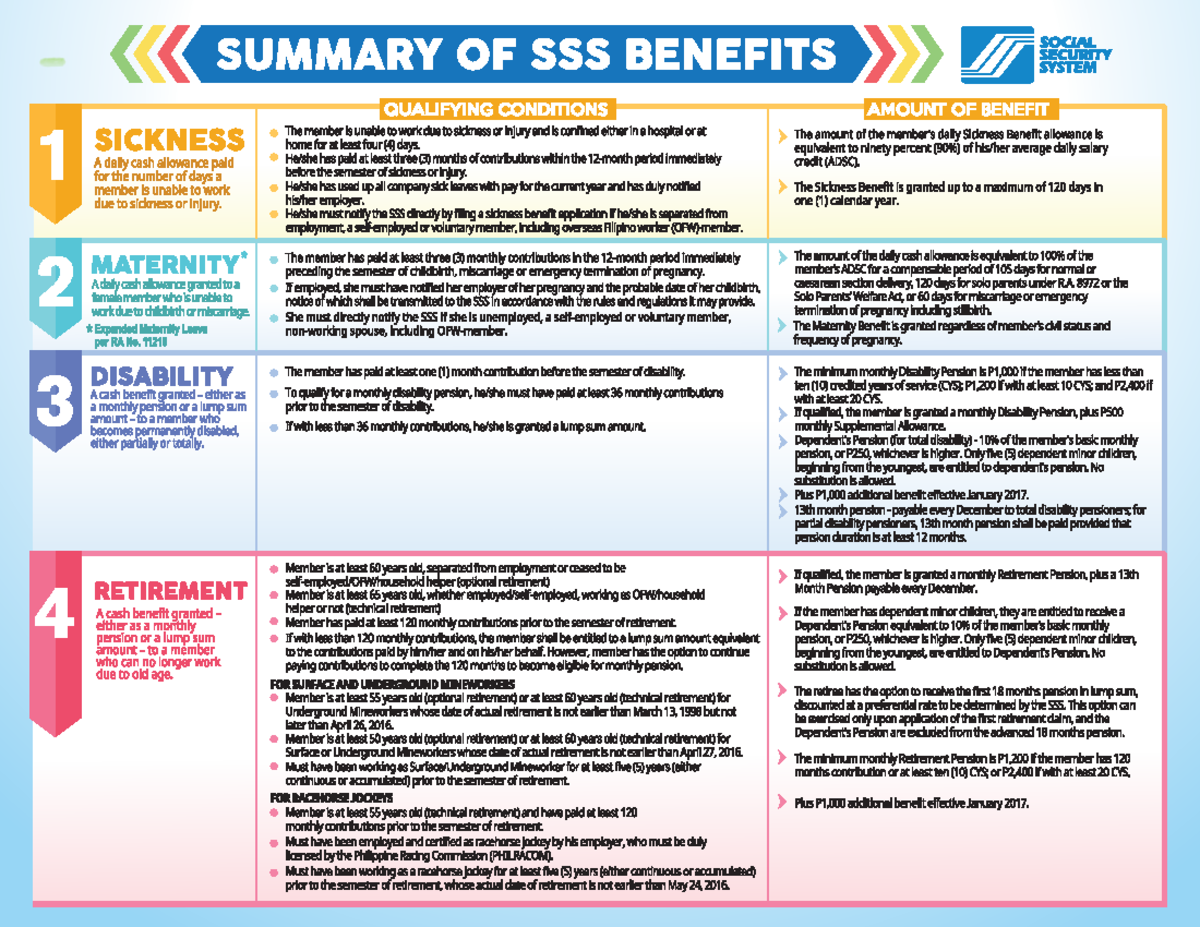 SSS-Benefit-Claims - Overview of Social Security Benefits - Studocu