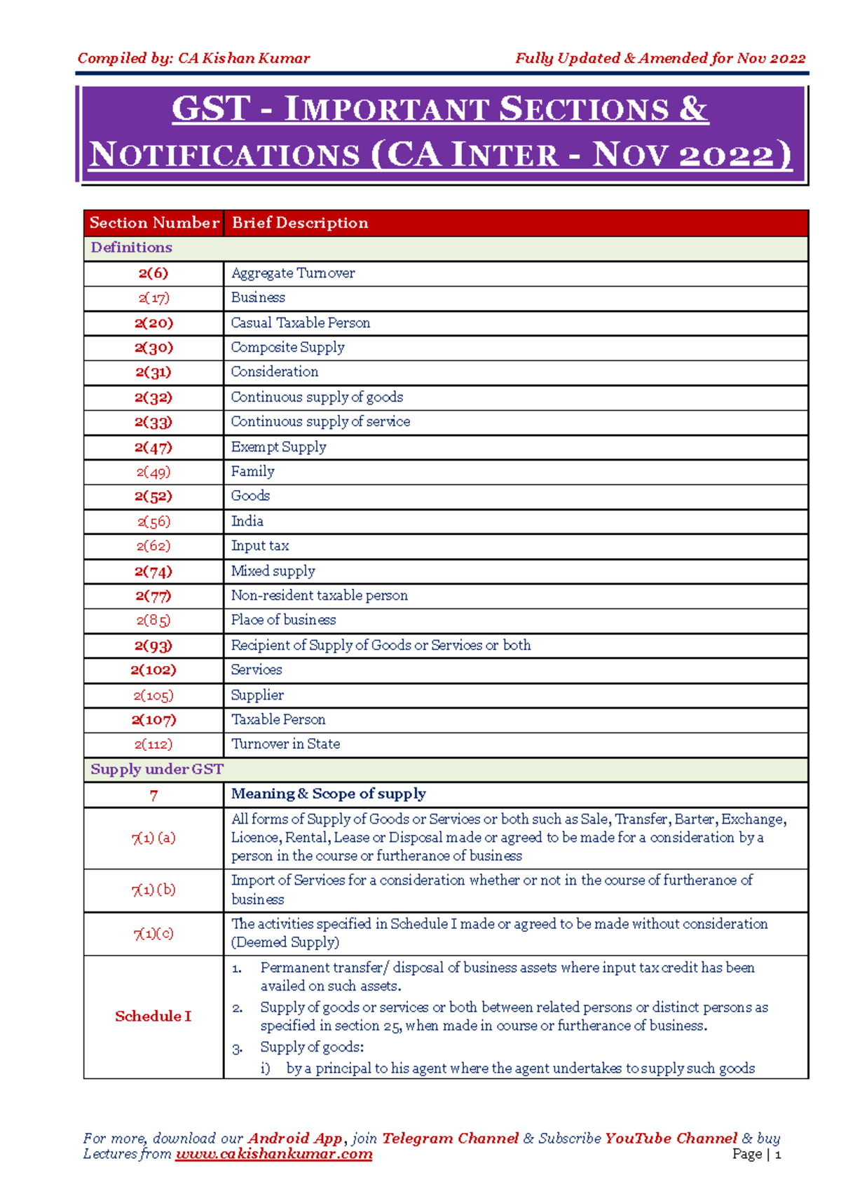 GST Important Sections & Notifications Highlighted in Bold (CA INTER ...