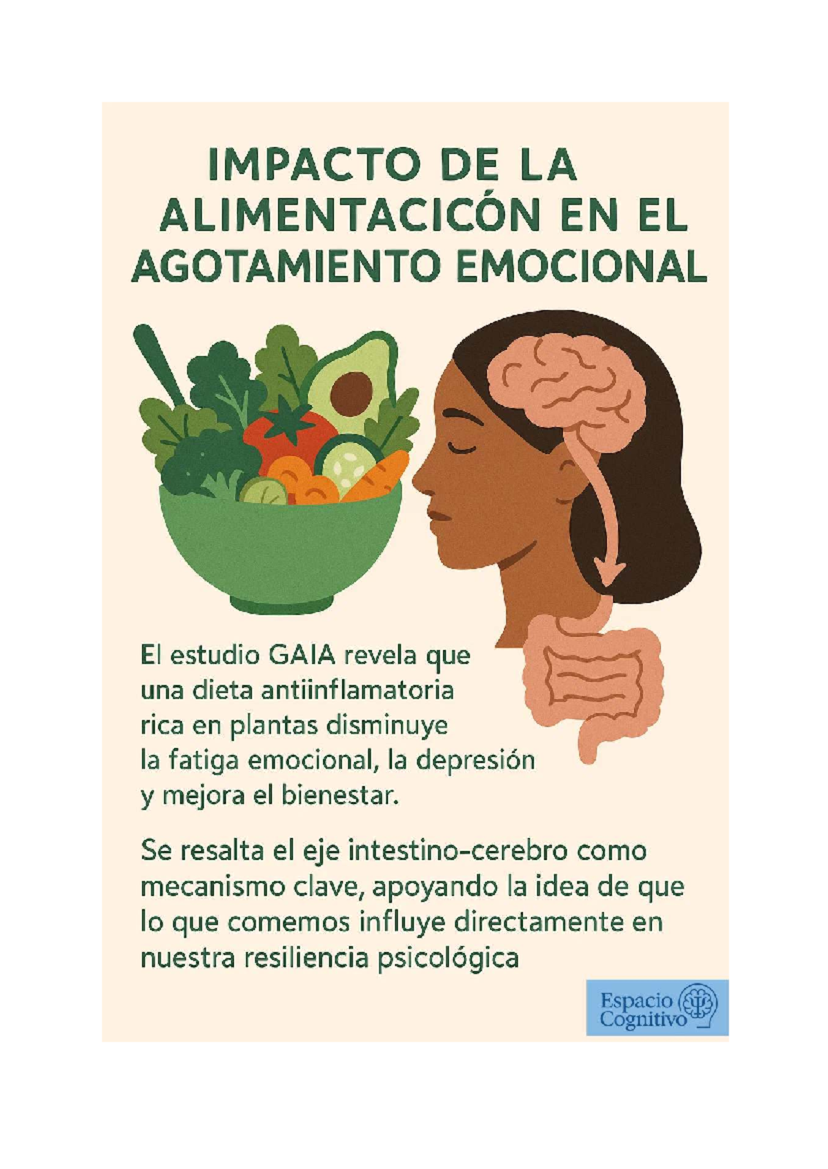 Motivación 3: Infografía sobre Alimentación y Agotamiento Emocional ...