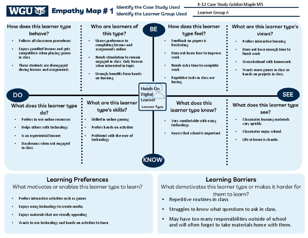 D291 Task 1a Empathy Map - • Follows all classroom procedures • Enjoys gamified lessons and gets ...