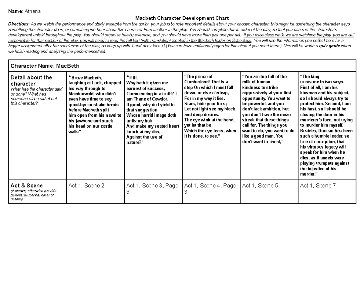 Macbeth Character Development Chart - Analysis & Insights - Studocu