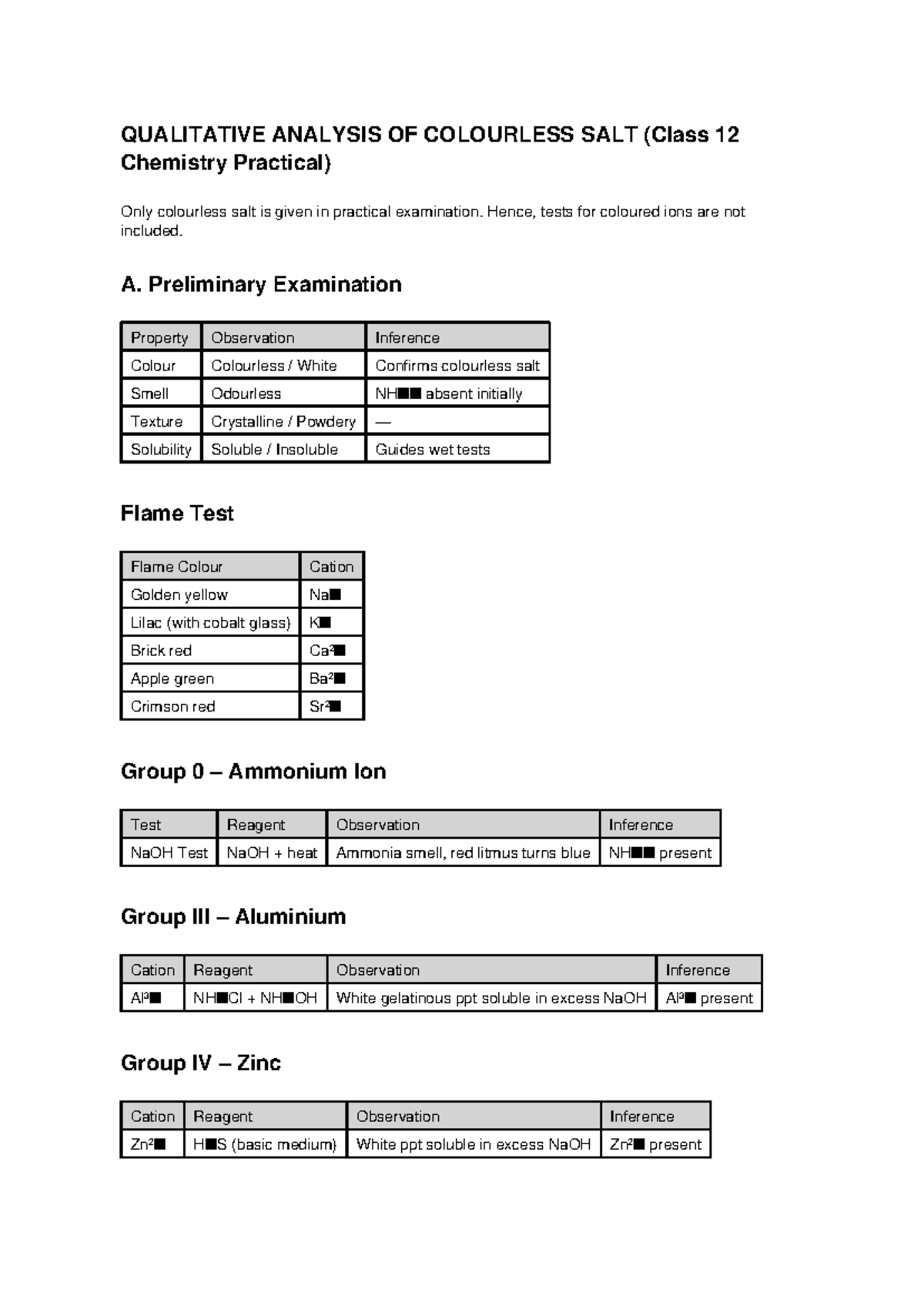Qualitative Analysis of Colourless Salt (Class 12 Chemistry Practical ...