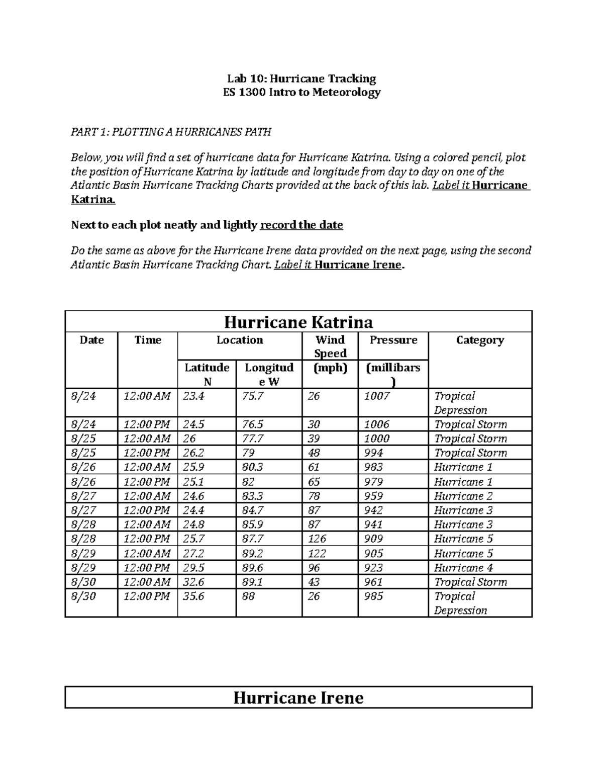 Hurricane Tracking Lab 10 - Lab 10: Hurricane Tracking ES 1300 Intro to ...