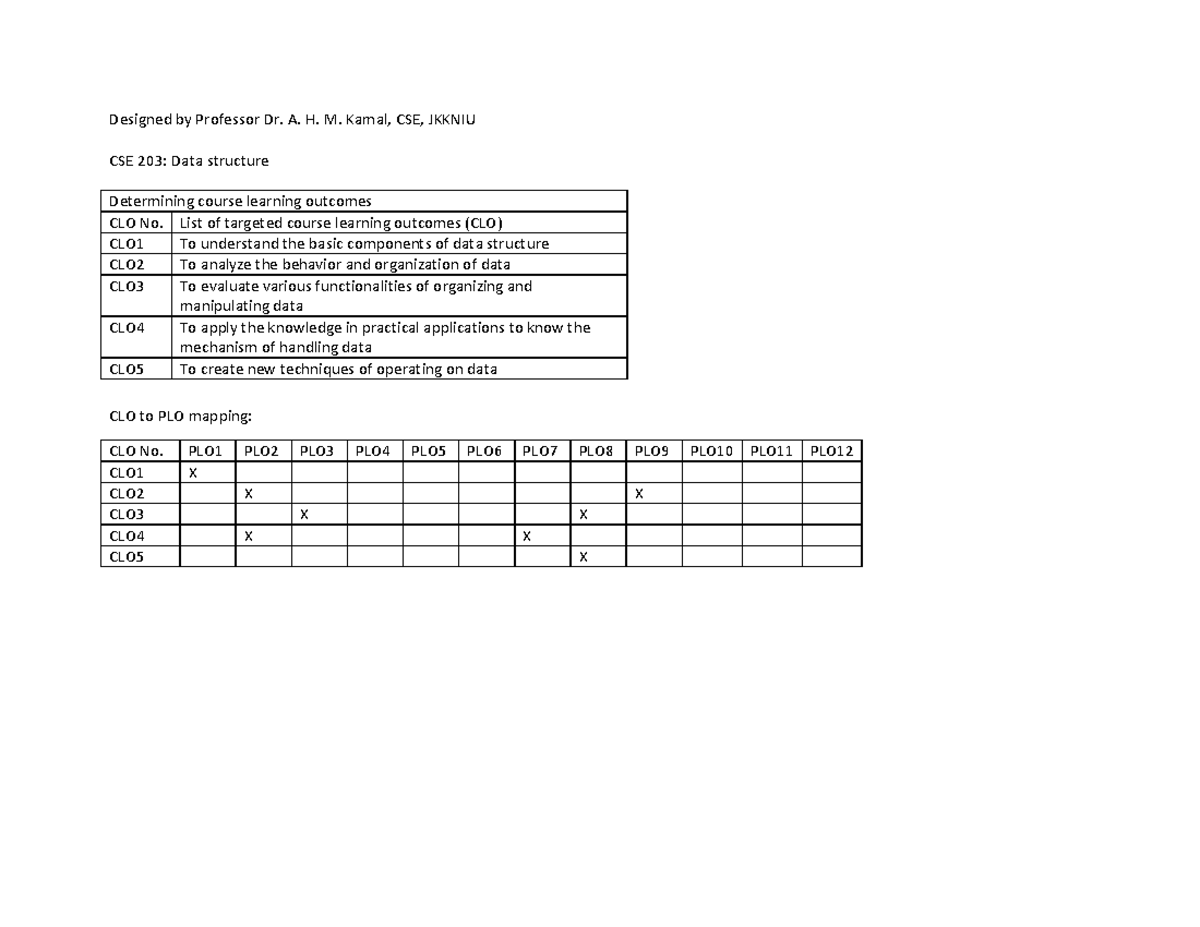 CLO to PLO Mapping for CSE 203, 204, 323, 324 & 404 Courses - Studocu