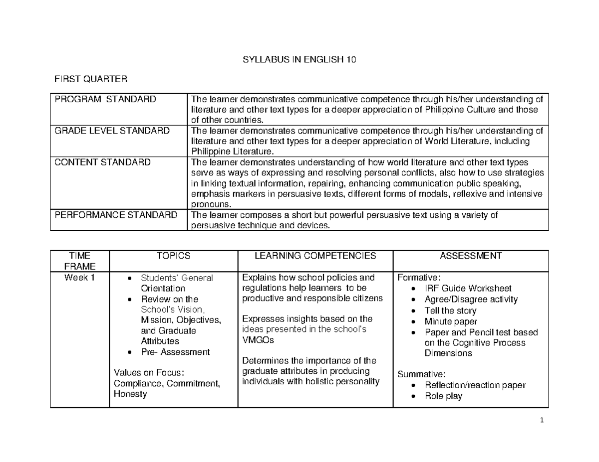 ENG10 - Syllabus Overview for English 10: First Quarter Activities ...