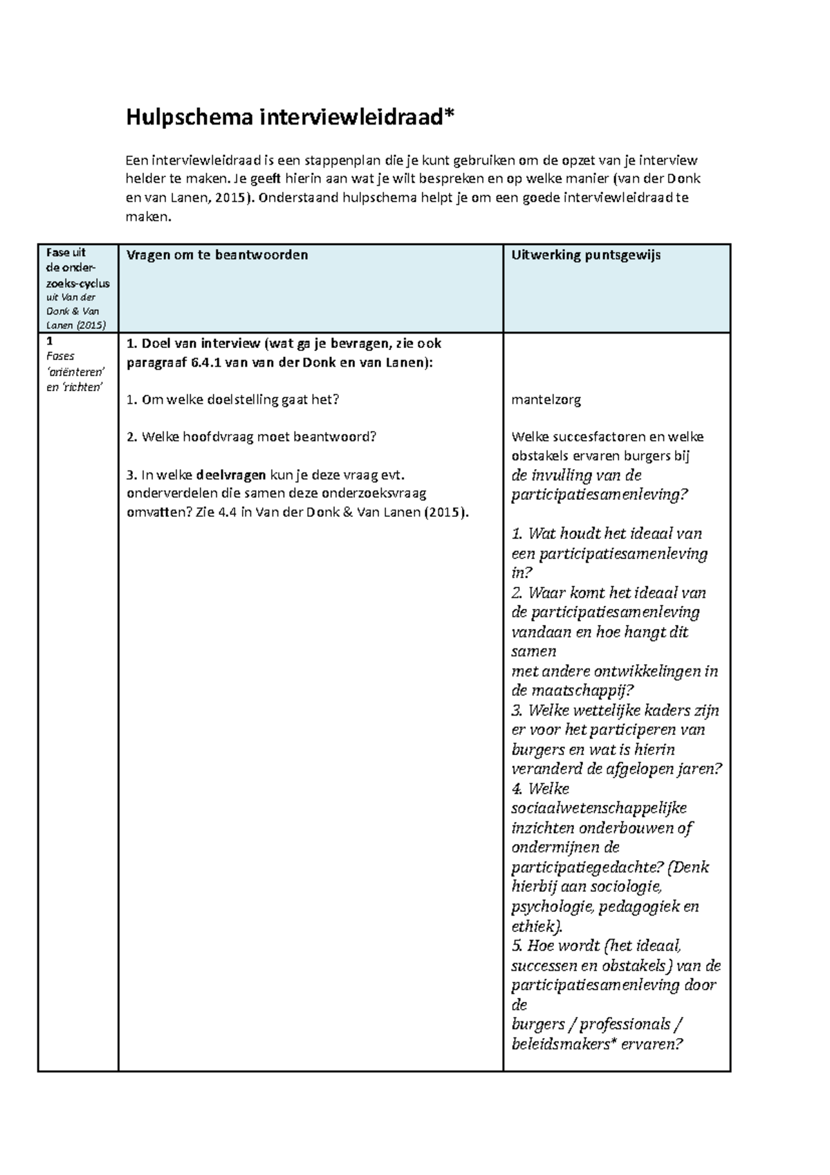 180124 Hulpschema Interviewleidraad voor Kwalitatief Onderzoek ...
