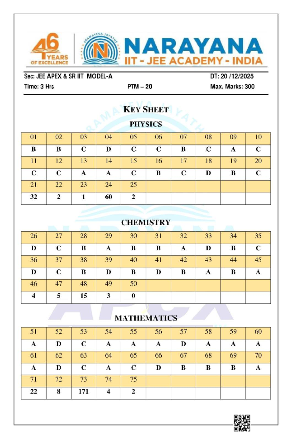 Revised 2025 SR IIT JEE APEX Model Exam PTM-20 Key & Solutions - Studocu