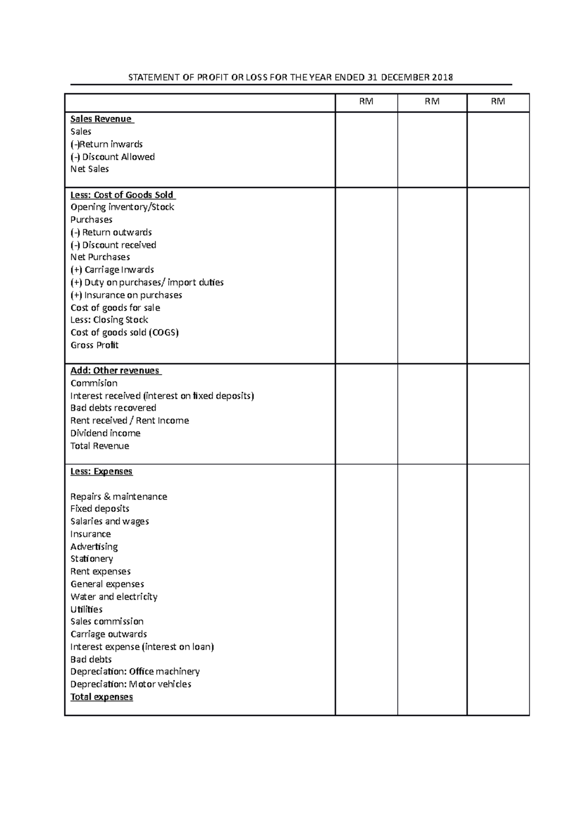 SOPL & SOFP Formats: Essentials for ACC106 Final Exam Prep - Studocu