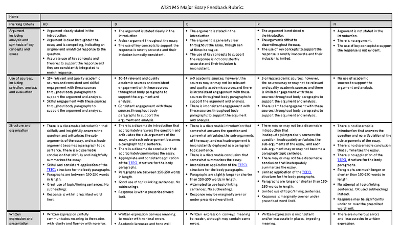 ATS1945 Major Essay Feedback Rubric: Criteria for Assessment - Studocu