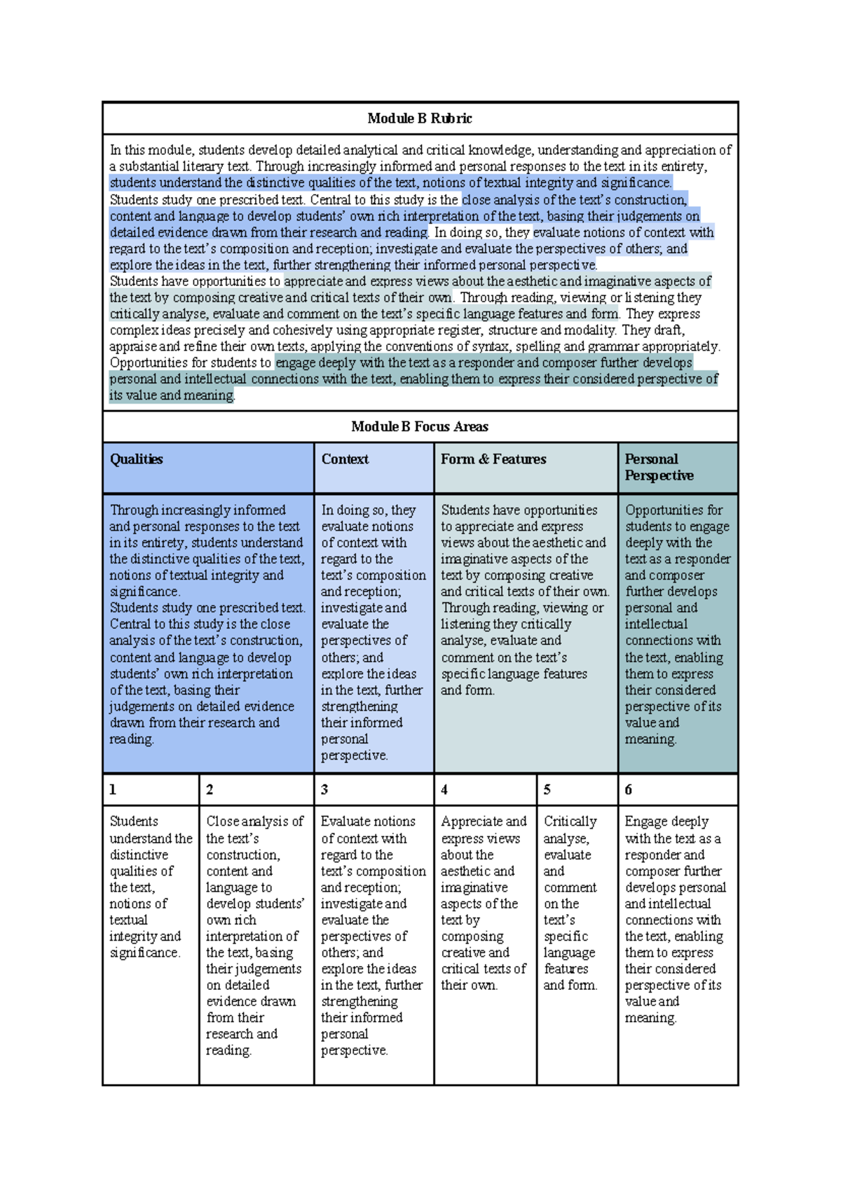 Module B Notes: Analyzing T.S. Eliot's Modernist Poetry - Studocu