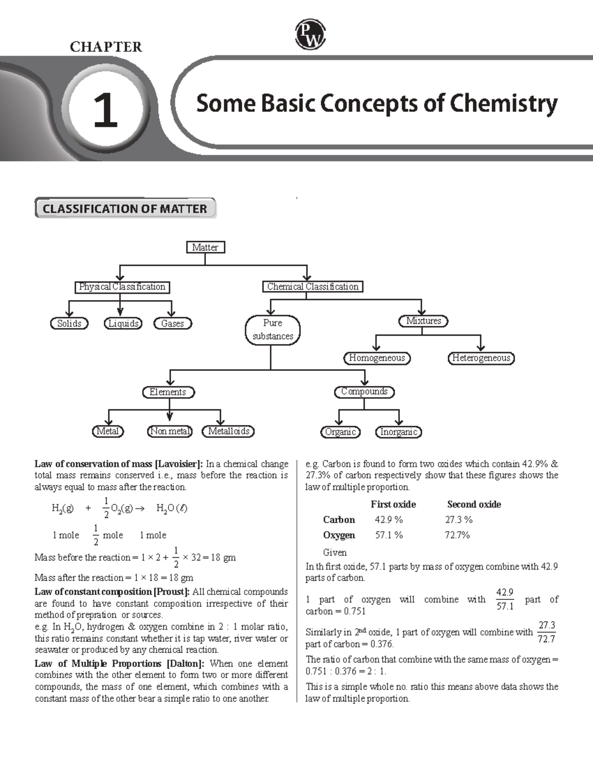 JEE (XI) PW: Chapter 1 - Basic Concepts of Chemistry and Classification ...