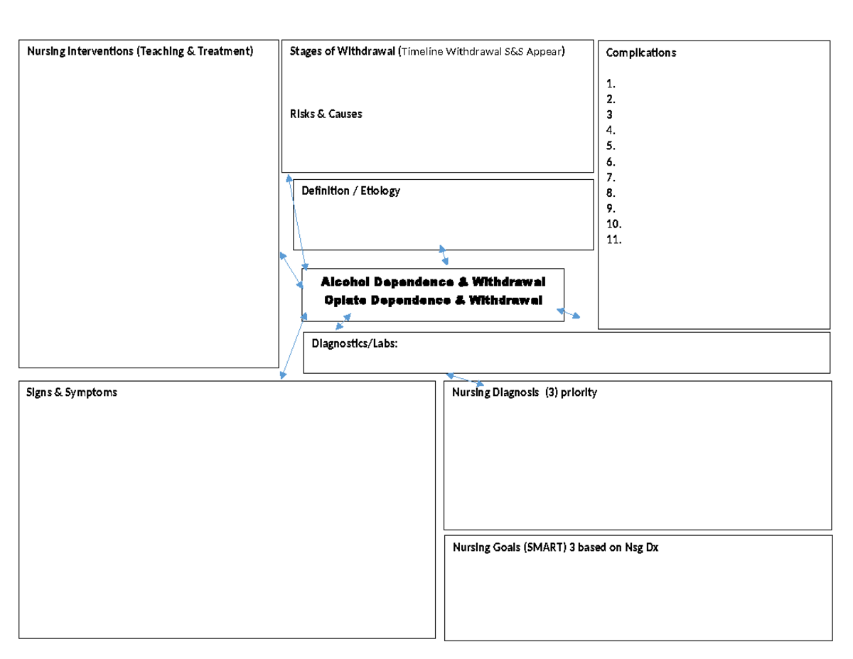 Concept MAP withdrawl - PSYC2130 - /v Alcohol Dependence & Withdrawal ...