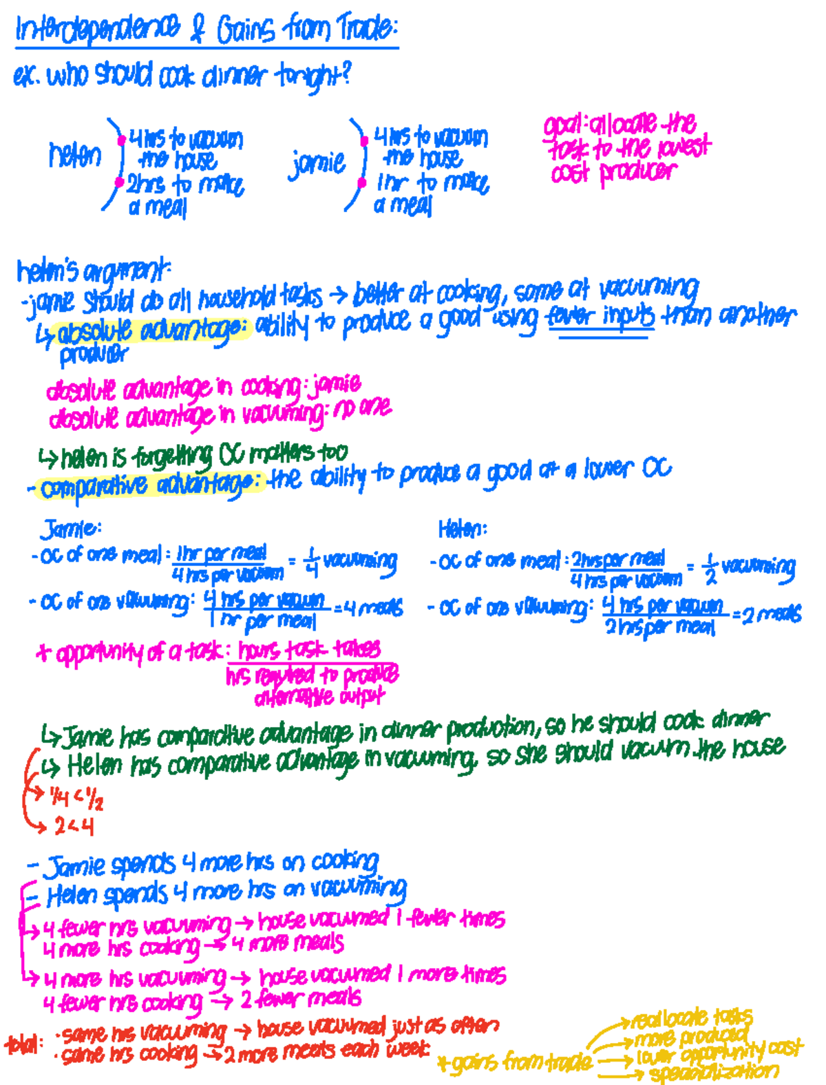 Unit 1 Notes: Comparative Advantage & Gains from Trade Analysis - Studocu