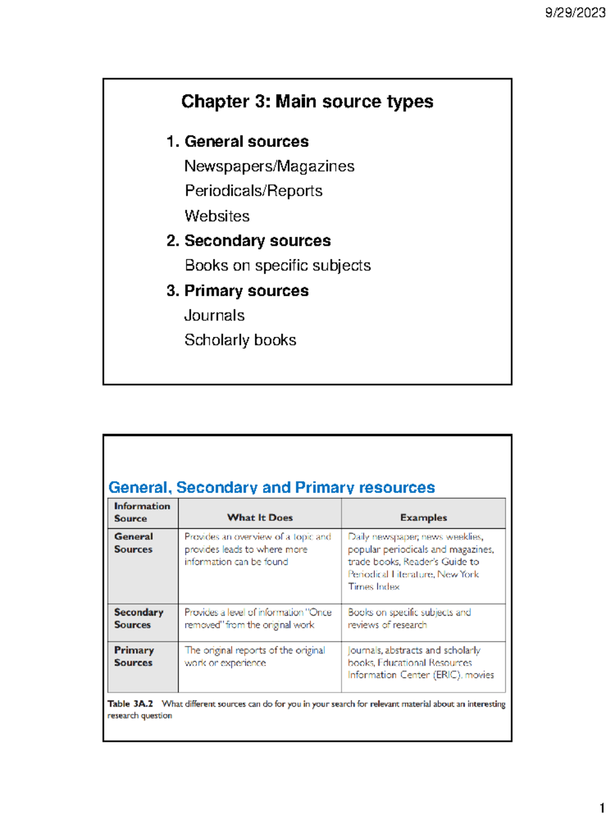 U3 Source types - Unit 3 - Research Methodology - Chapter 3: Main ...