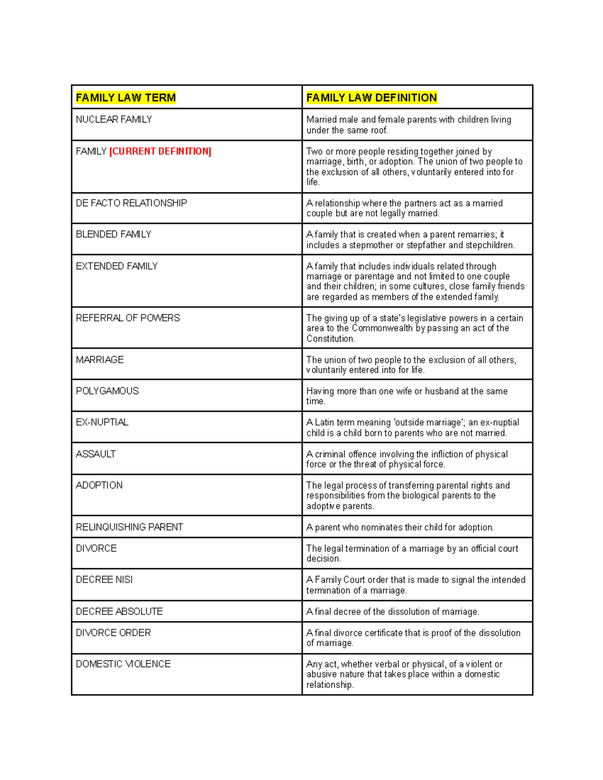 HSC Legal Studies: Family Law Definitions and Key Concepts Notes - Studocu