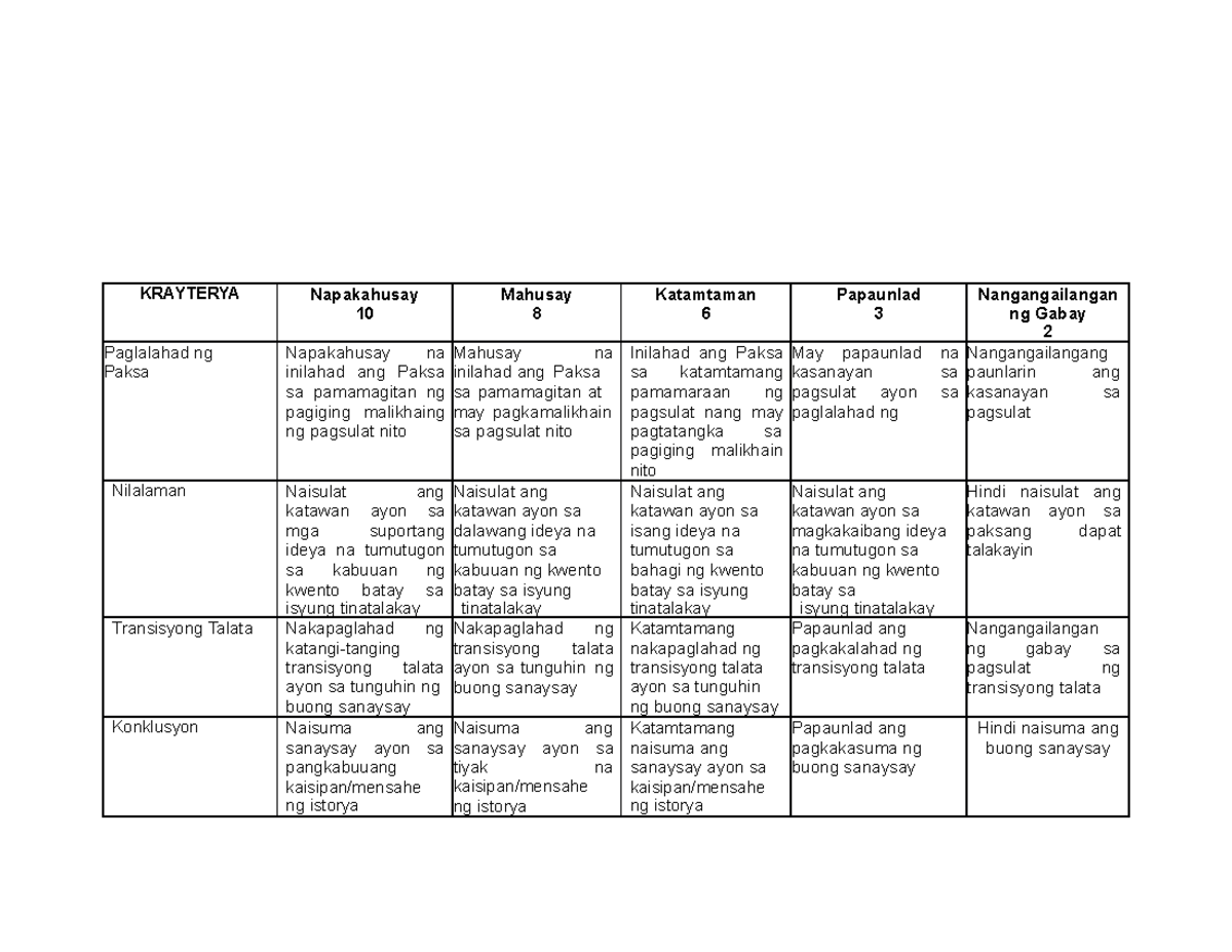 Rubrik-sa-pagsasalaysay - KRAYTERYA Napakahusay 10 Mahusay 8 Katamtaman ...