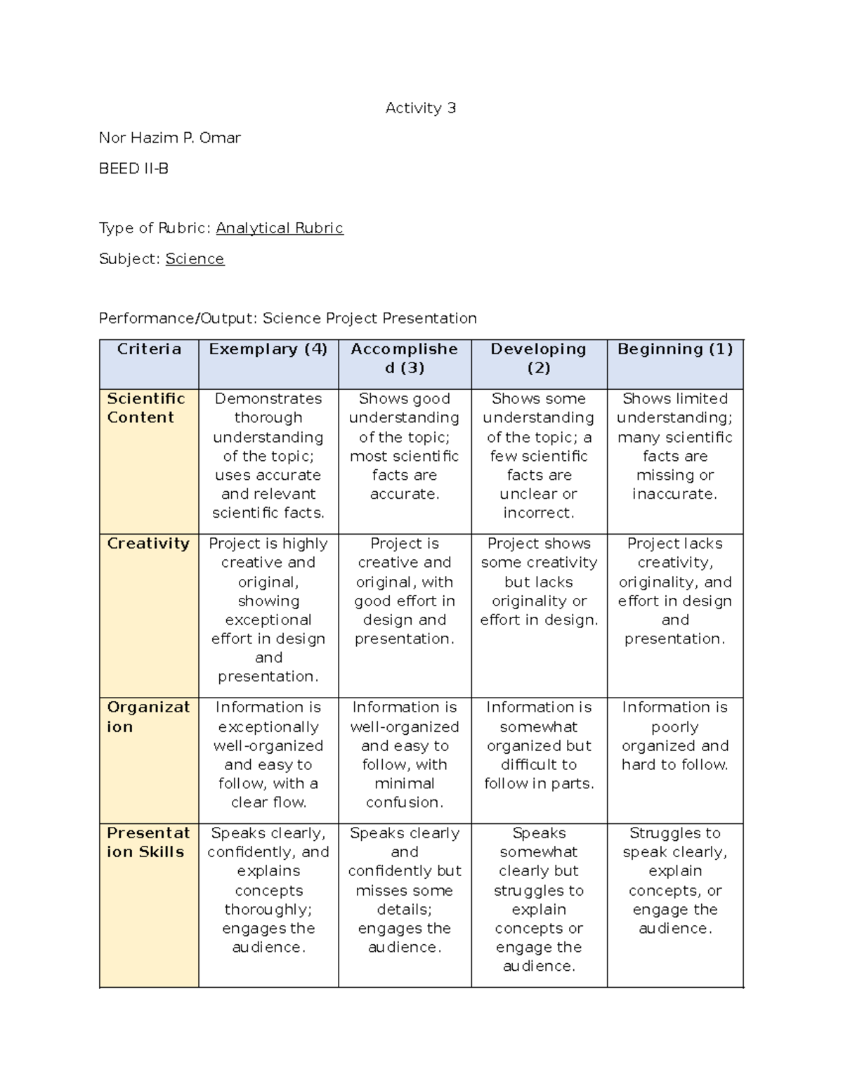 BEED Science Project Presentation Rubric - Activity 3 - Studocu