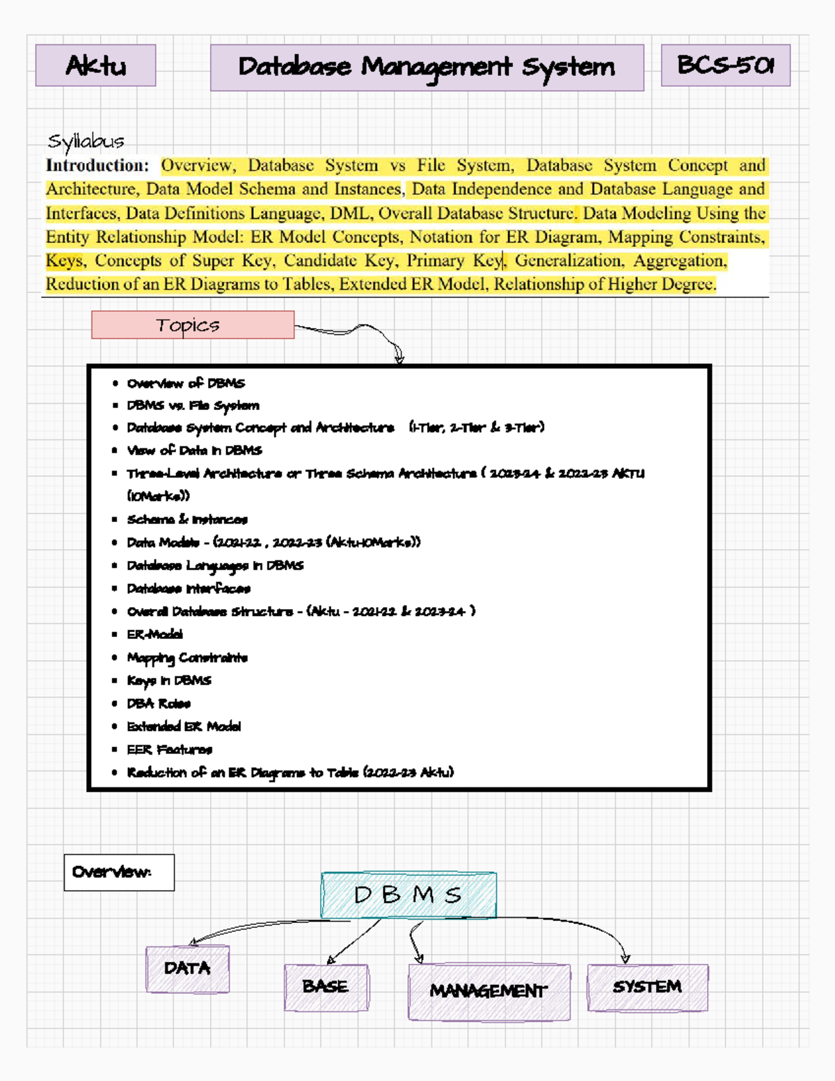 AKTU DBMS Syllabus Overview: Key Concepts and Architecture - Studocu
