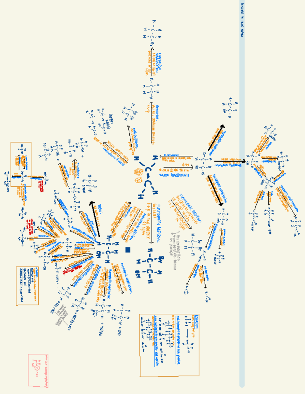 Organic Chemistry Summary Map - H2 Chemistry Guide - Studocu