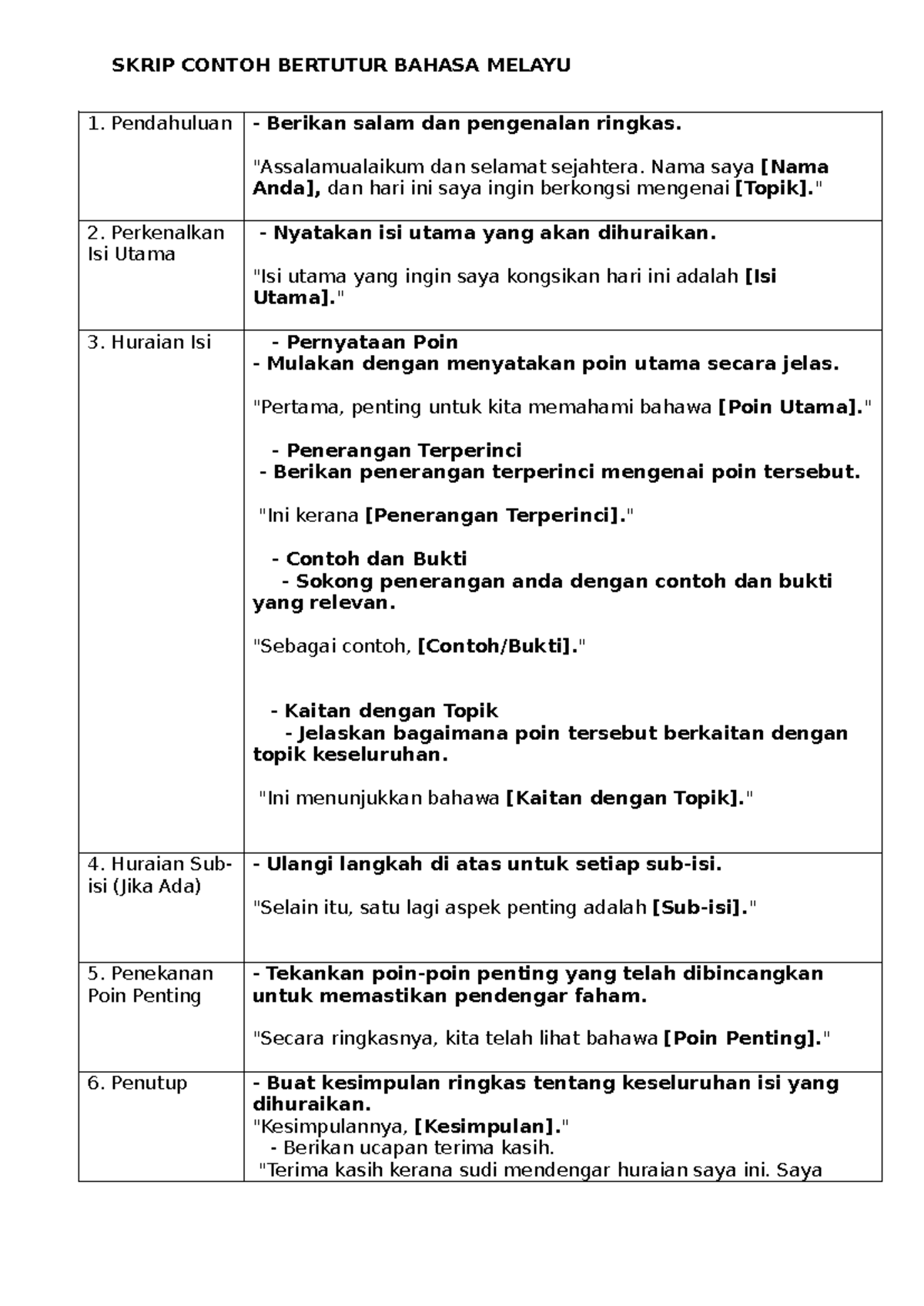 Skrip Contoh Bertutur - Latihan Bahasa Melayu untuk Pembentangan - Studocu