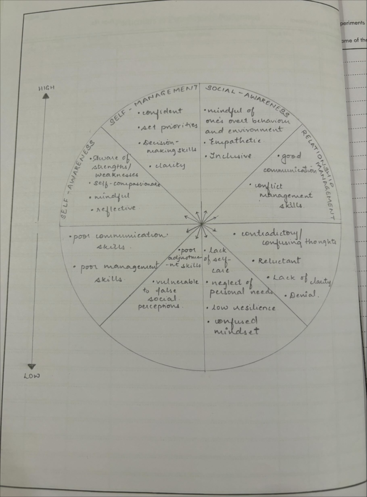 Psychology Record - It's in the PDF - perir ame HIGH MANAGEMENT SELF ...