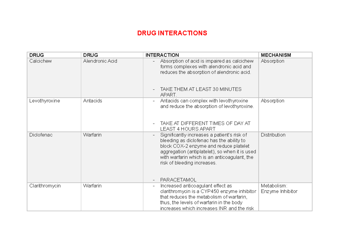 DRUG Interactions - Lecture Notes: Key Mechanisms Explained - Studocu