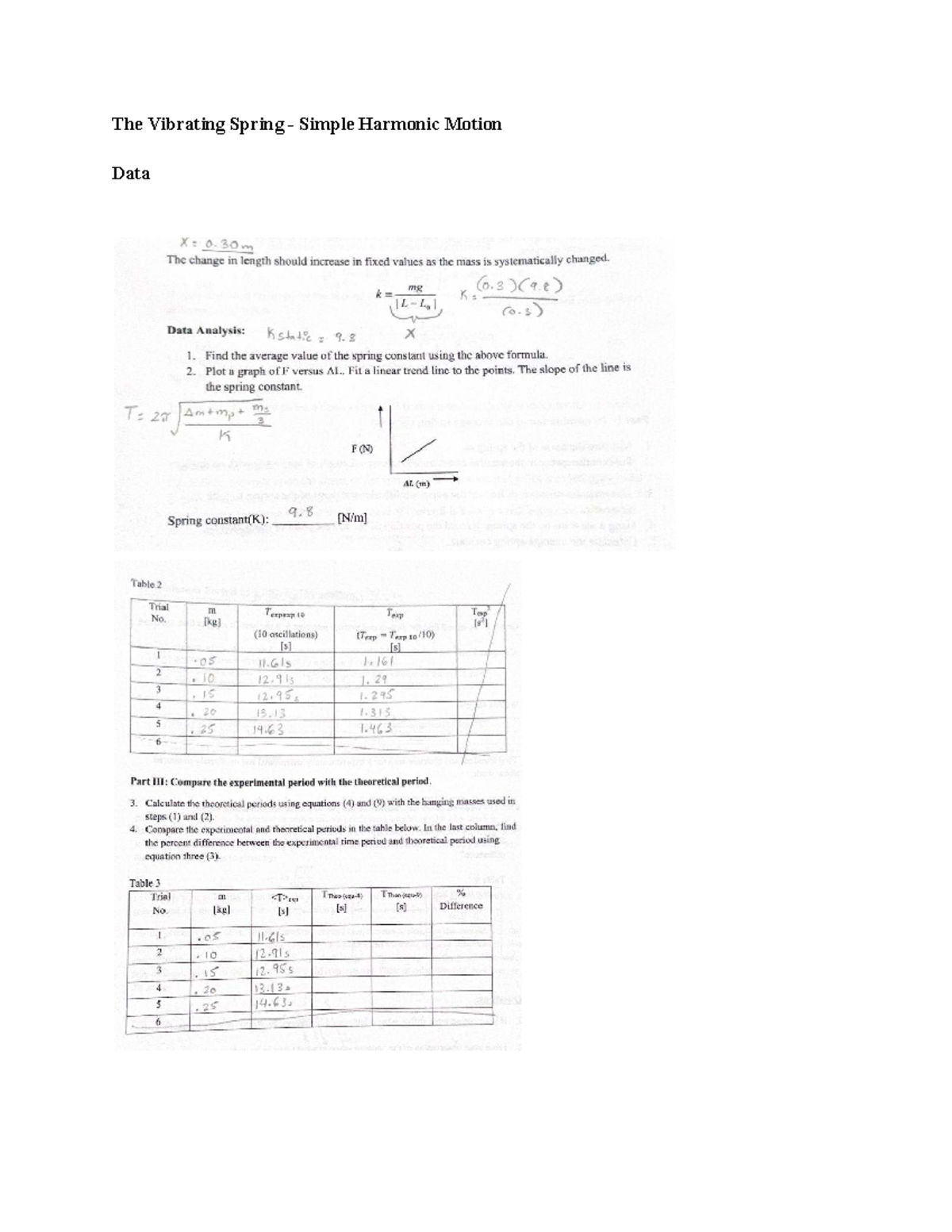Lab Report 1: The Vibrating Spring & Simple Harmonic Motion - Studocu