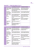 English ATAR - Grade: 11 - Western Australian Certificate of Education ...