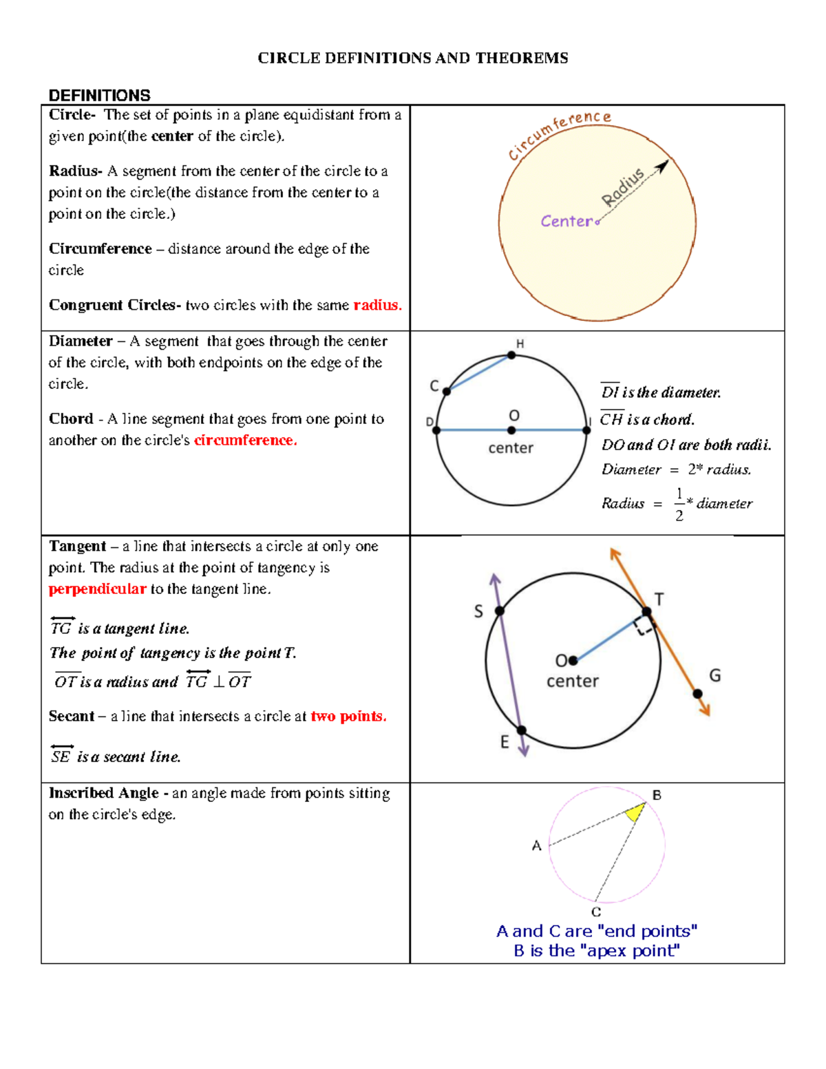 Circle Definitions and Theorems Overview (MATH 101) - Studocu