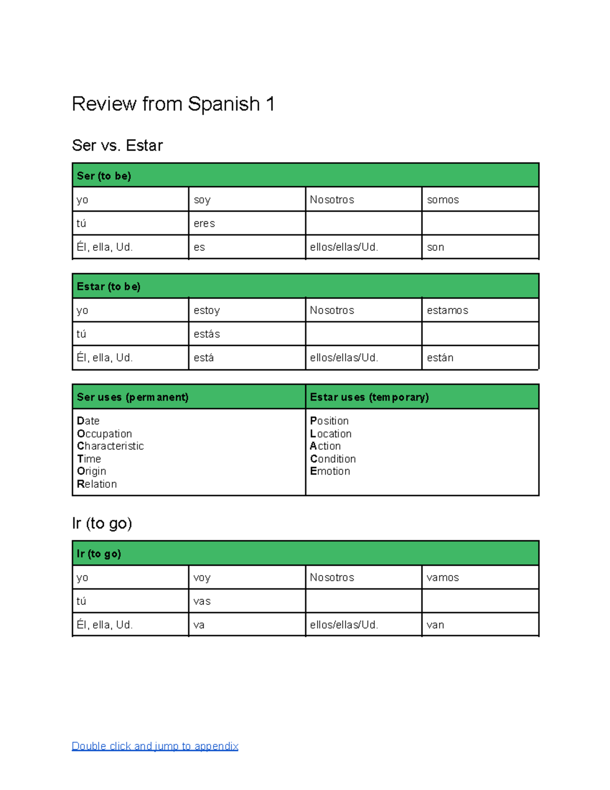 Spanish 2 Study Guide: Key Concepts and Vocabulary Review - Studocu
