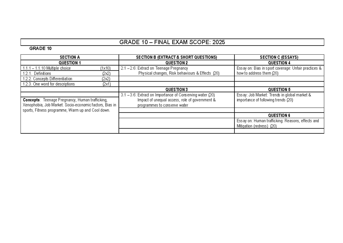 GRADE 10 FINAL EXAM SCOPE: ESSAYS & QUESTIONS FOR 2025 - Studocu