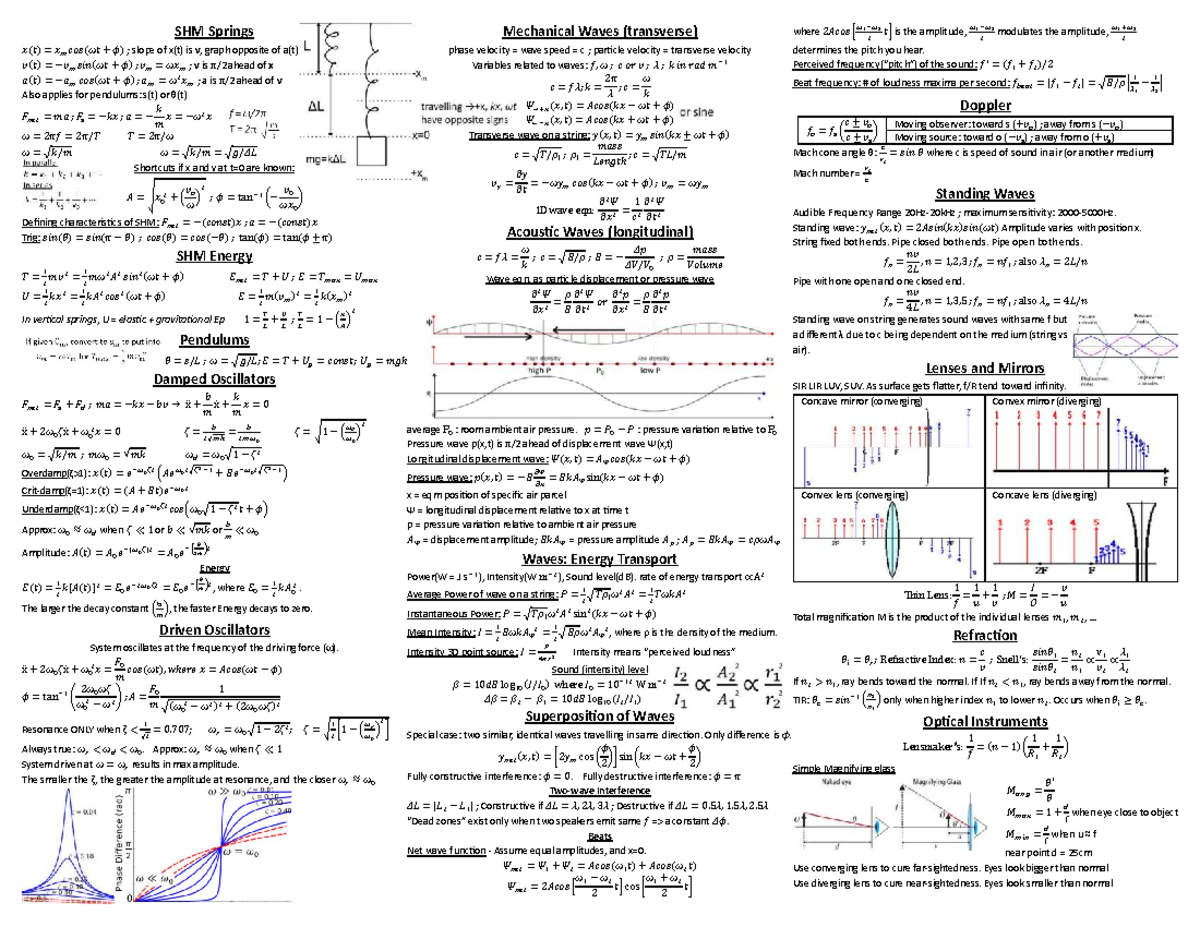 Final Exam Formula Sheet for SHM and Mechanical Waves - Studocu