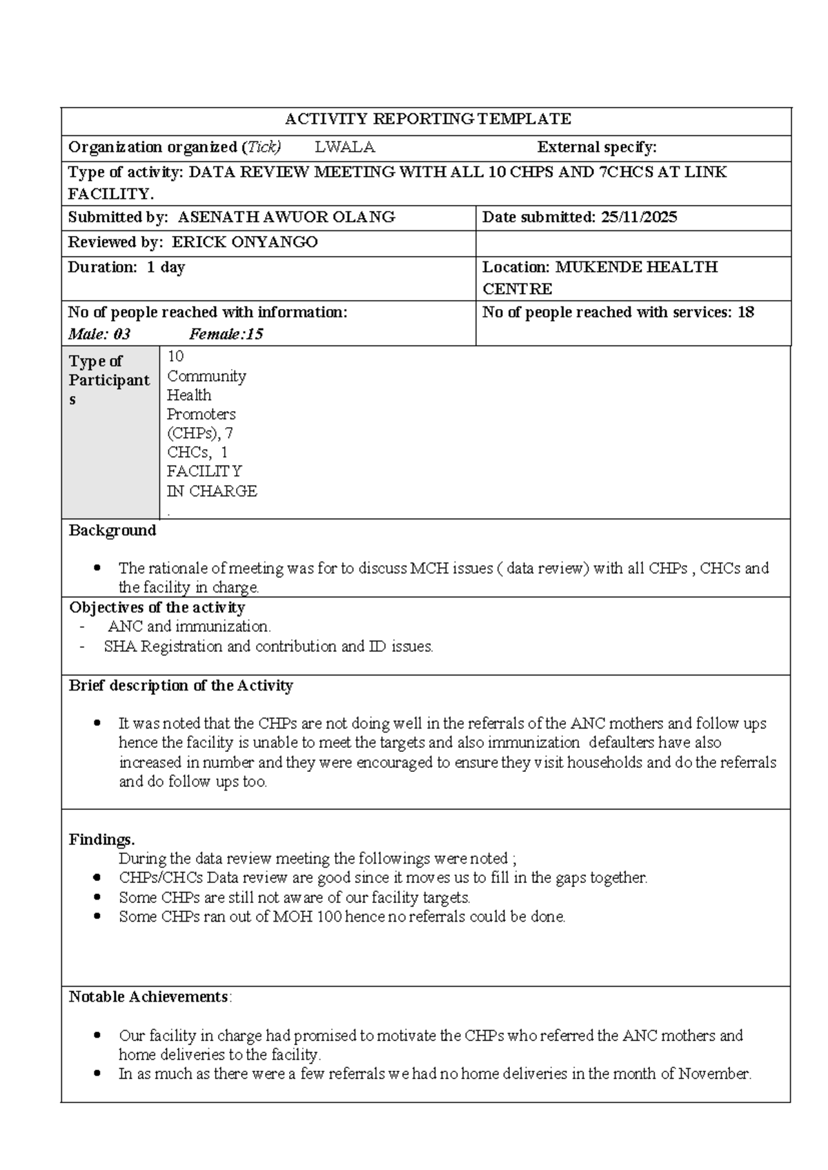 ACTIVITY REPORT: DATA REVIEW MEETING AT MUKENDE HEALTH CENTRE - Studocu