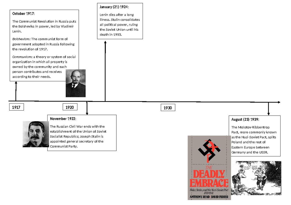 Cold War Analysis: A-Level AQA Specification Overview - Studocu