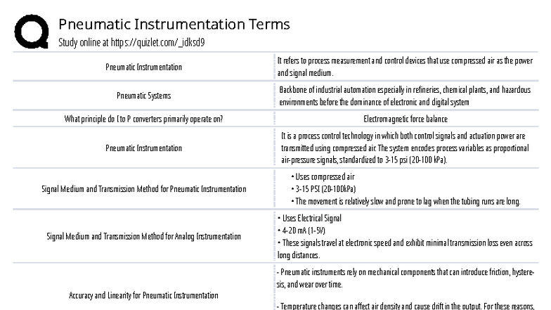 Pneumatic Instrumentation Terms Study Guide for Process Control - Studocu