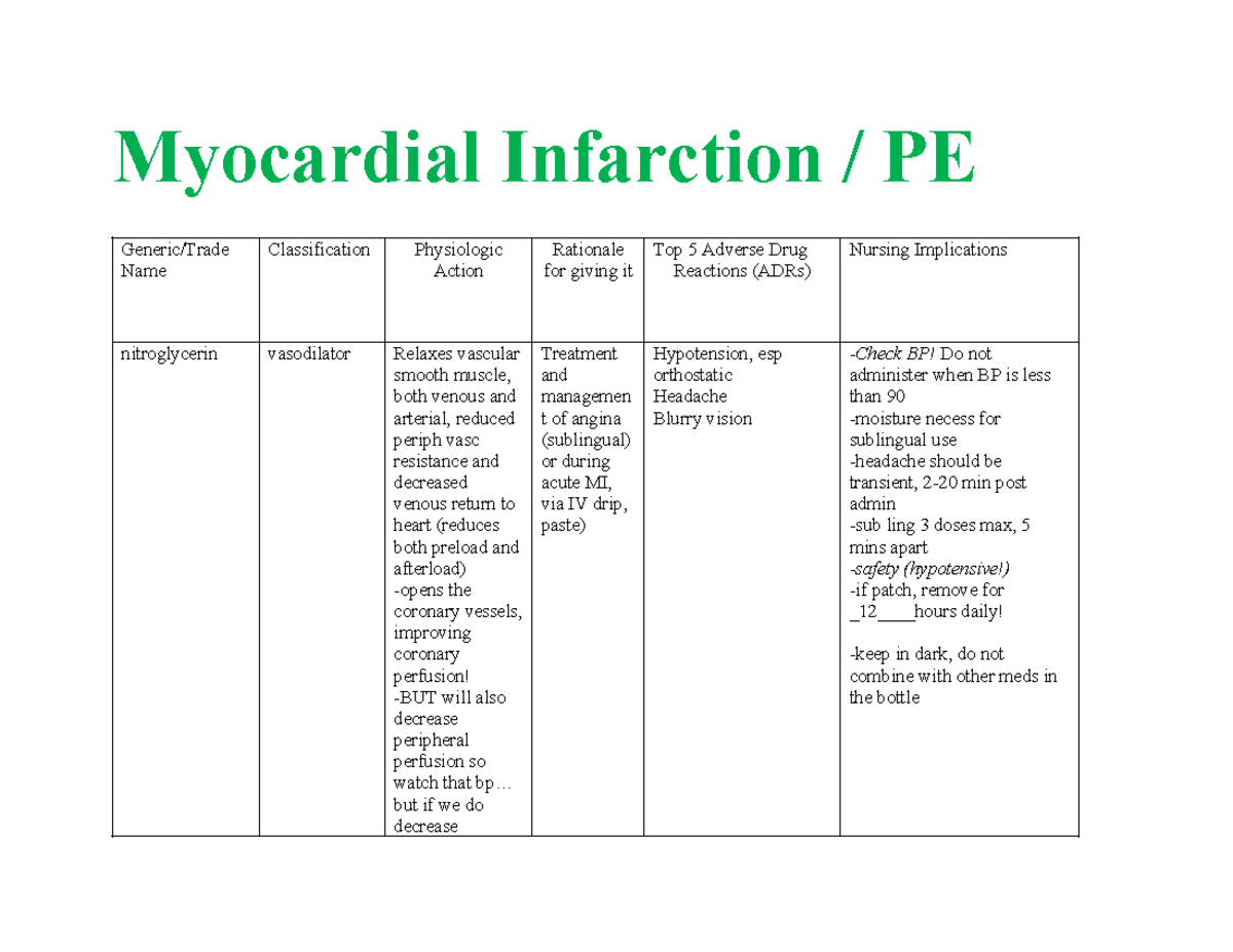 Medication Sheets for Myocardial Infarction (MI) and PE Management ...