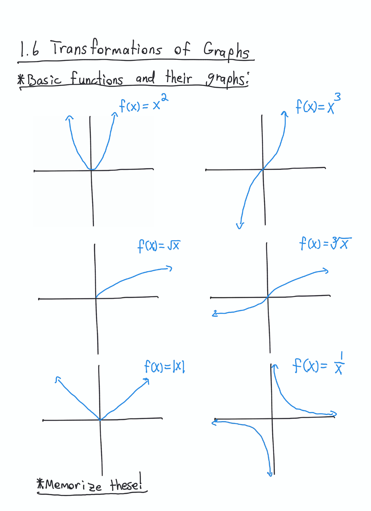 1.6 Transformations of Graphs: Understanding Basic Functions and Their Changes - Studocu
