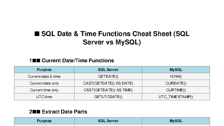 SQL Date Functions Cheat Sheet: SQL Server vs MySQL - Studocu