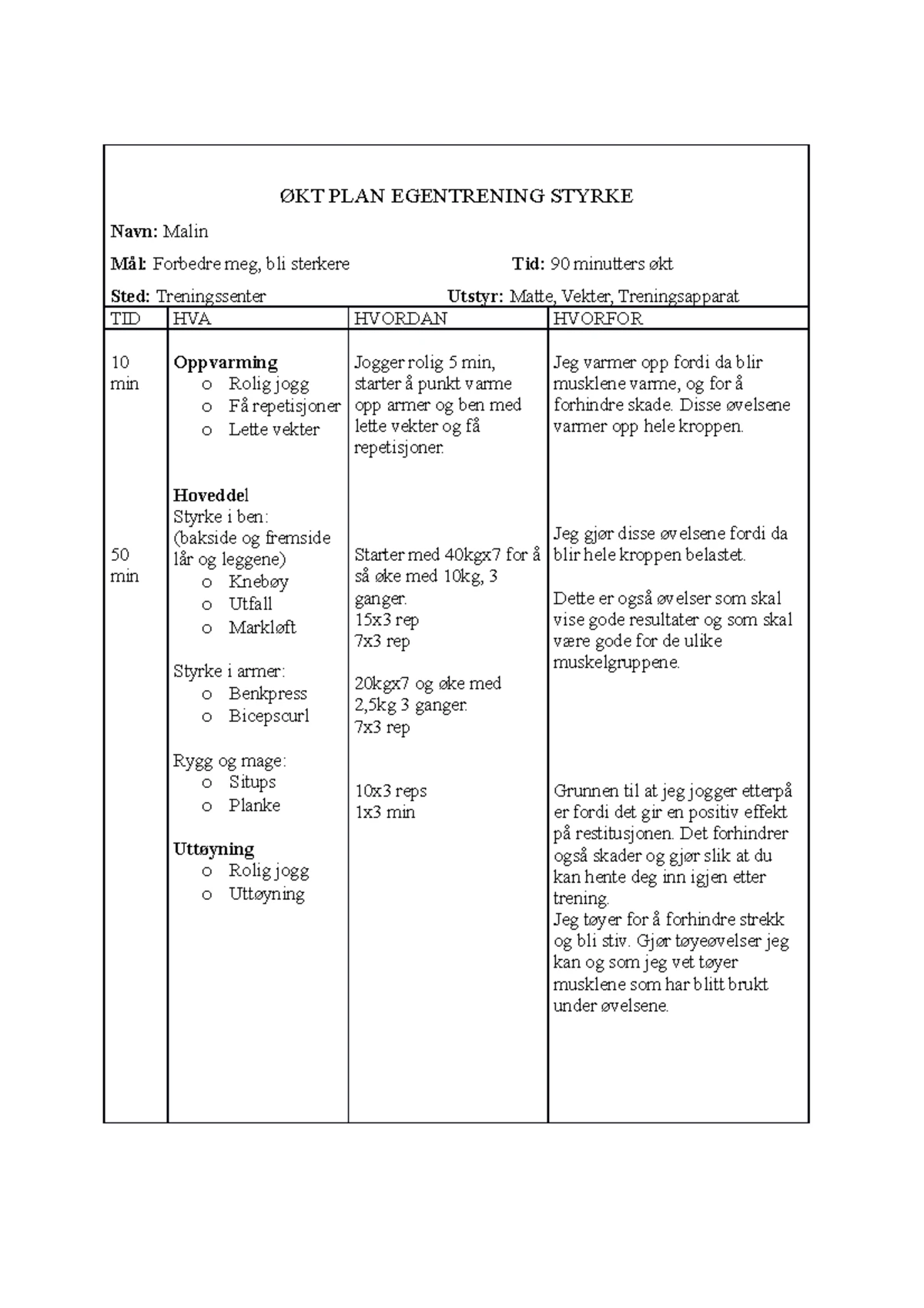 Aerob og anaerob øktplan med detaljer på hva de er og hvordan forbredre ...