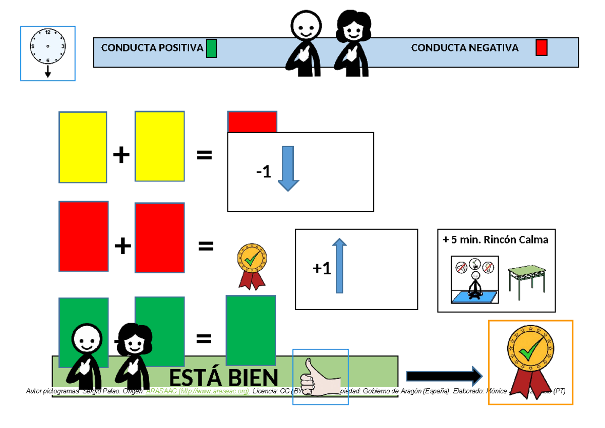 Mod conducta tarjetas - dfgh - Fonoaudiología - ESTÁ BIEN Autor pictogramas: Sergio Palao ...