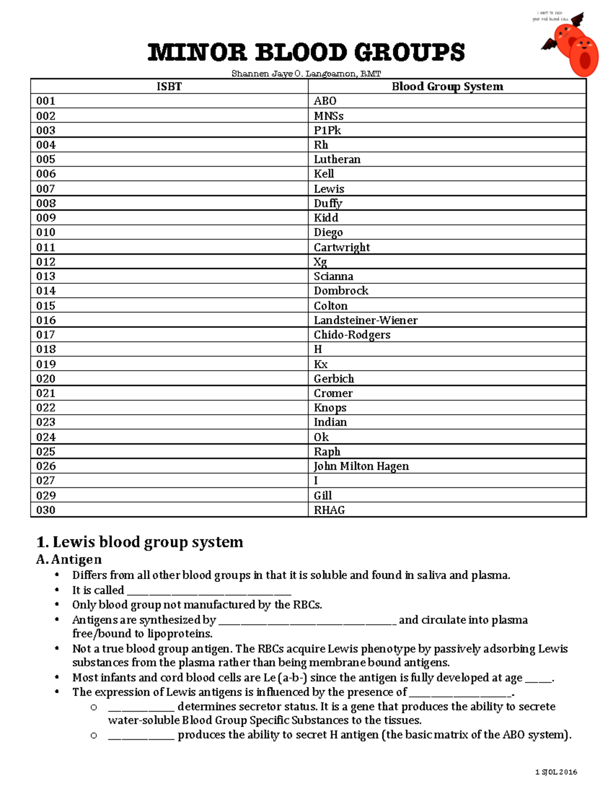 Minor Blood Groups Overview: Key Systems and Antigens (ISBT 001-022 ...