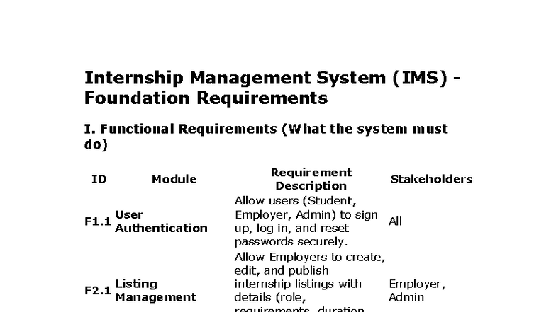 IMS Functional Requirements: Internship Management System Overview ...