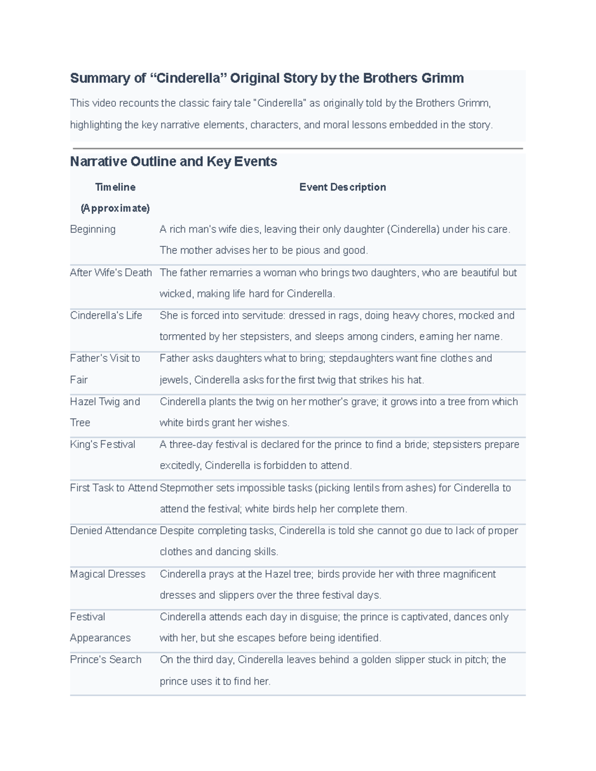 Summary of "Cinderella" Original Story by the Brothers Grimm - Studocu