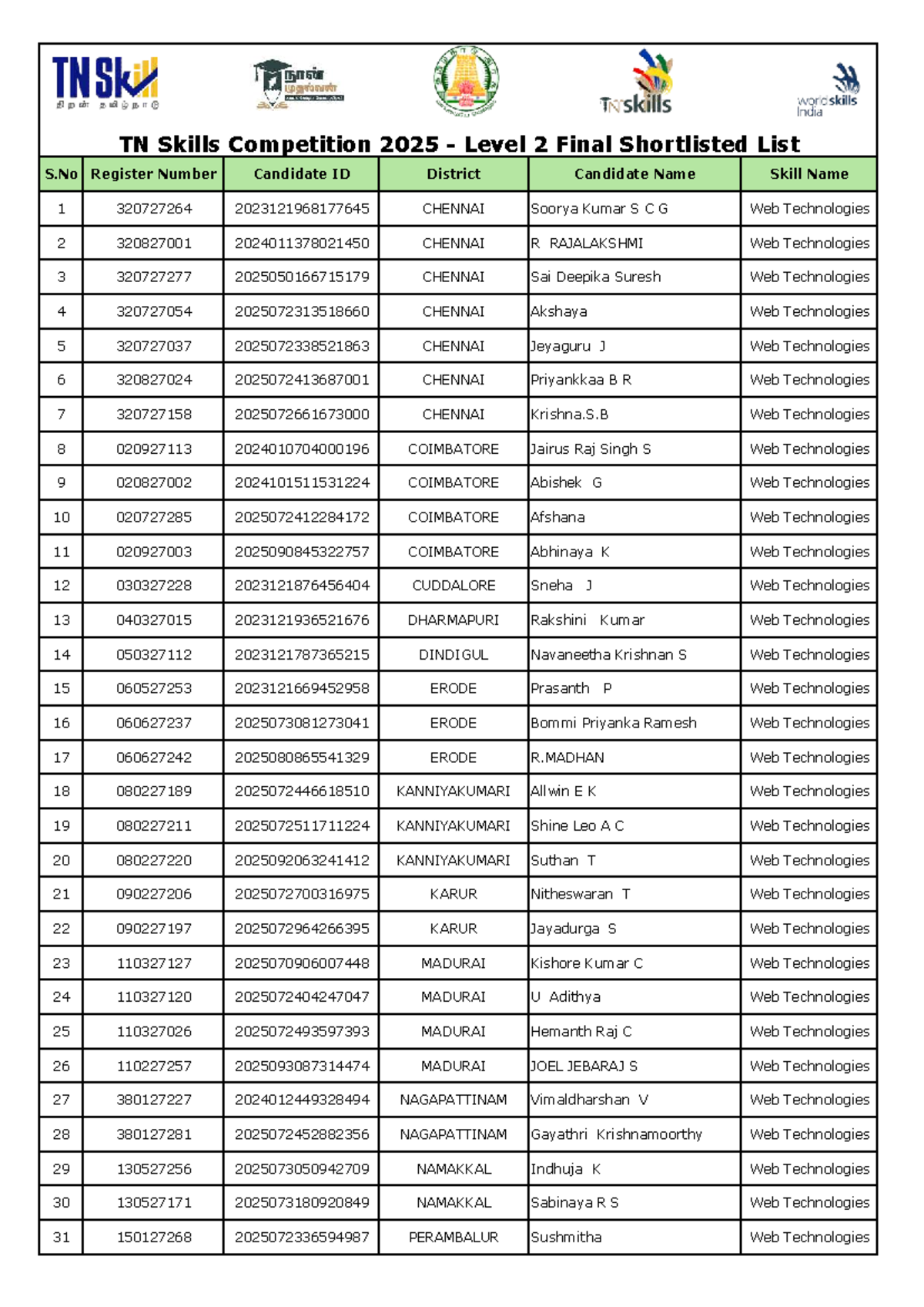 TN Skills Competition 2025 - Level 2 Final Shortlisted Candidates List ...