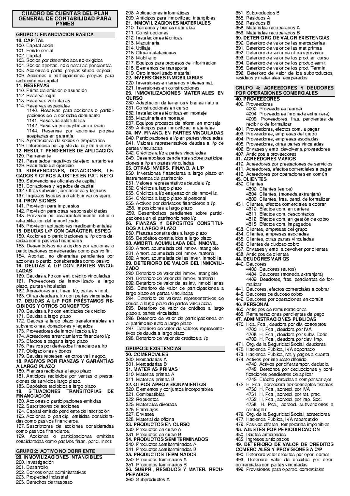 CUADRO DE CUENTAS DEL PLAN GENERAL DE CONTABILIDAD PARA PYMES - UD7 ...