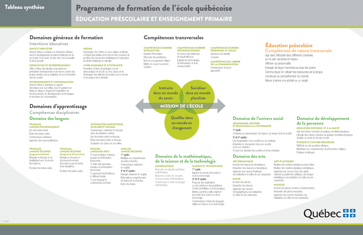 PFEQ tableau synthese presco primaire 2018 - Éducation préscolaire ...