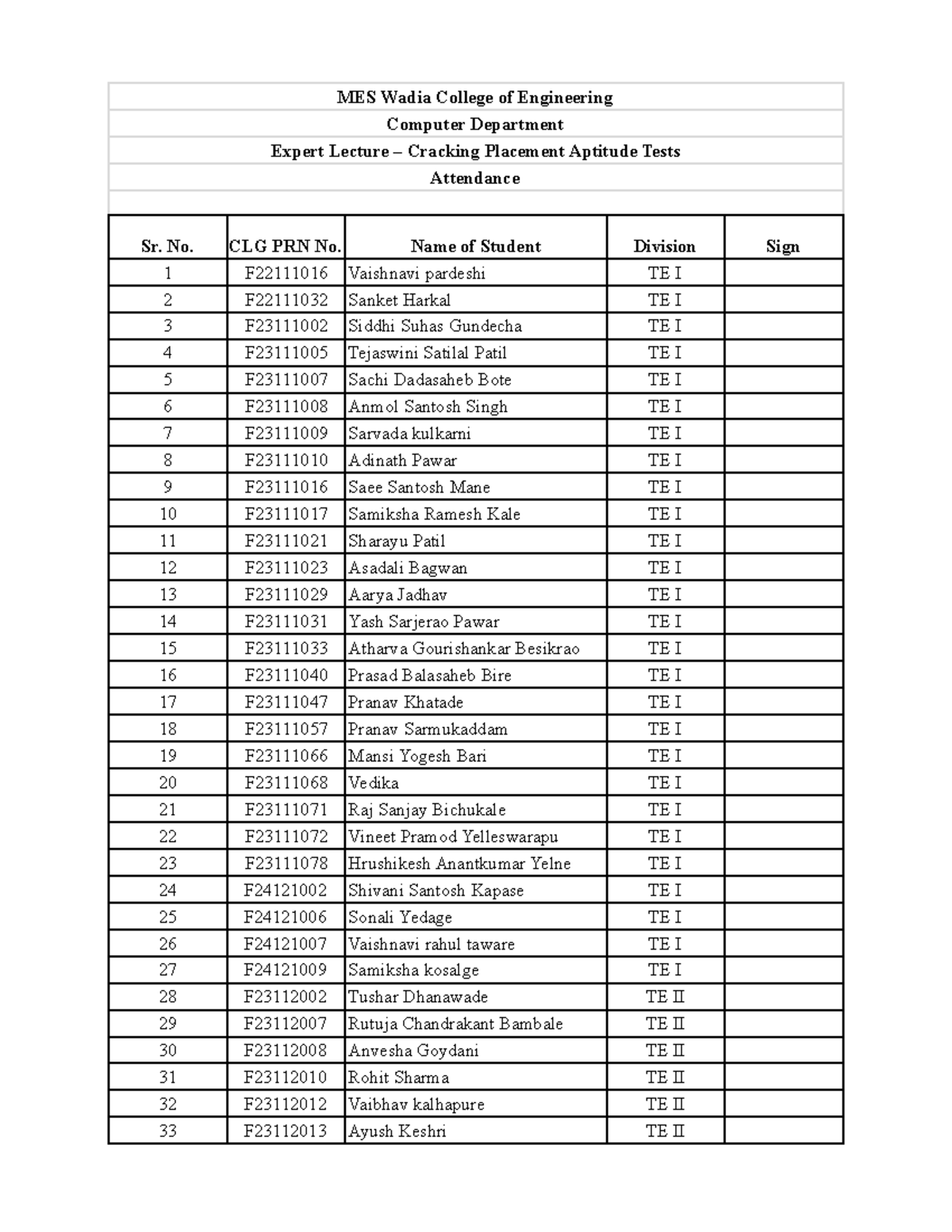 MES Wadia College of Engineering: T&P Expert Lecture Attendance - Studocu
