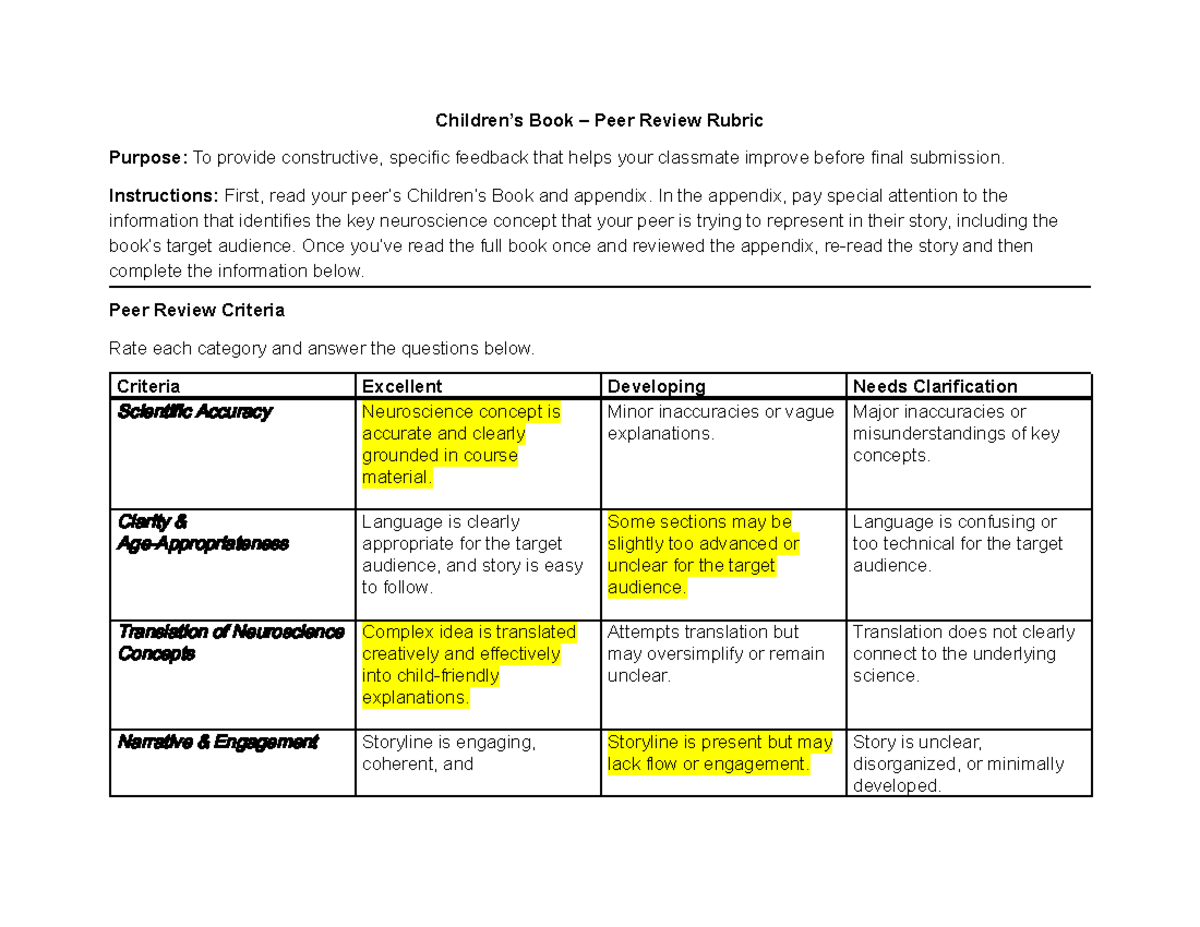 Peer Review Rubric for HDF Book - Final Submission Evaluation - Studocu